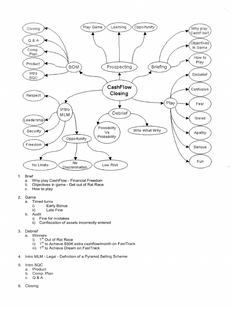 Cashflow Game | PDF