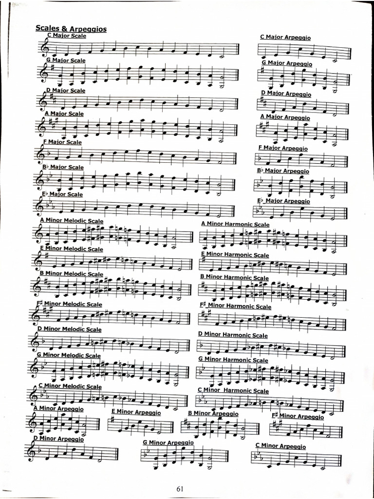 Scales and Arpeggios | PDF