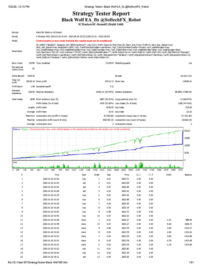 Data Encoding and Compression Techniques | PDF