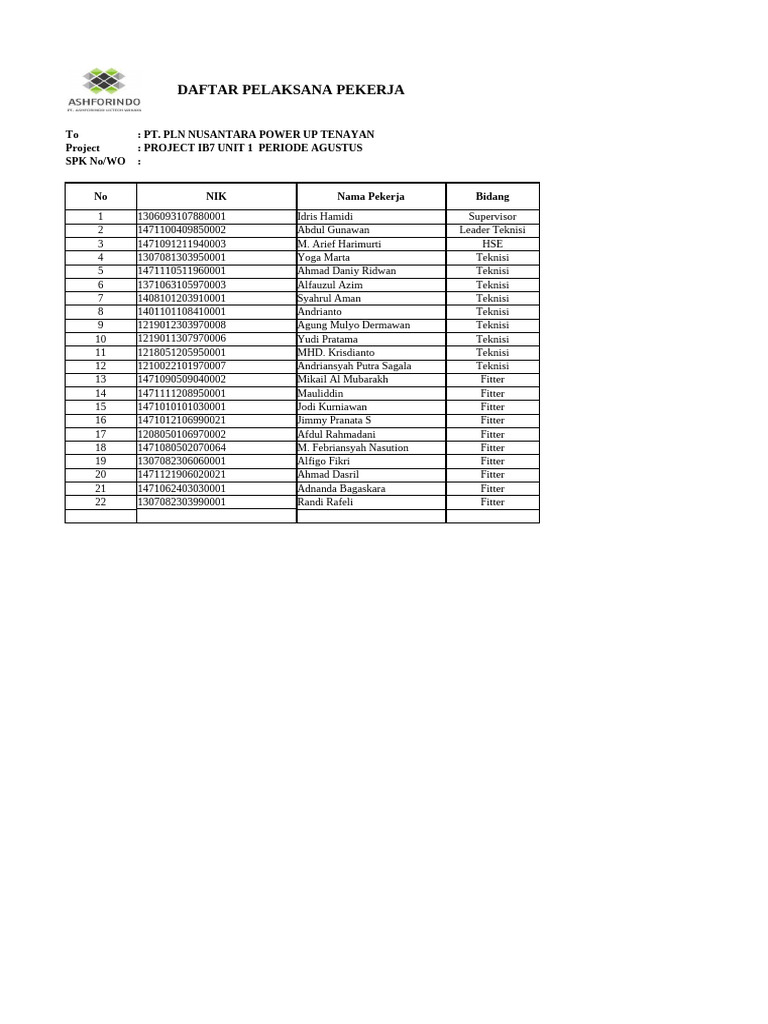 Contoh List Manpower | PDF