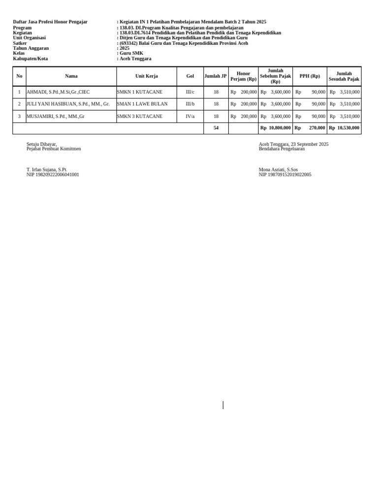 COntoh Kwitansi Laporan | PDF