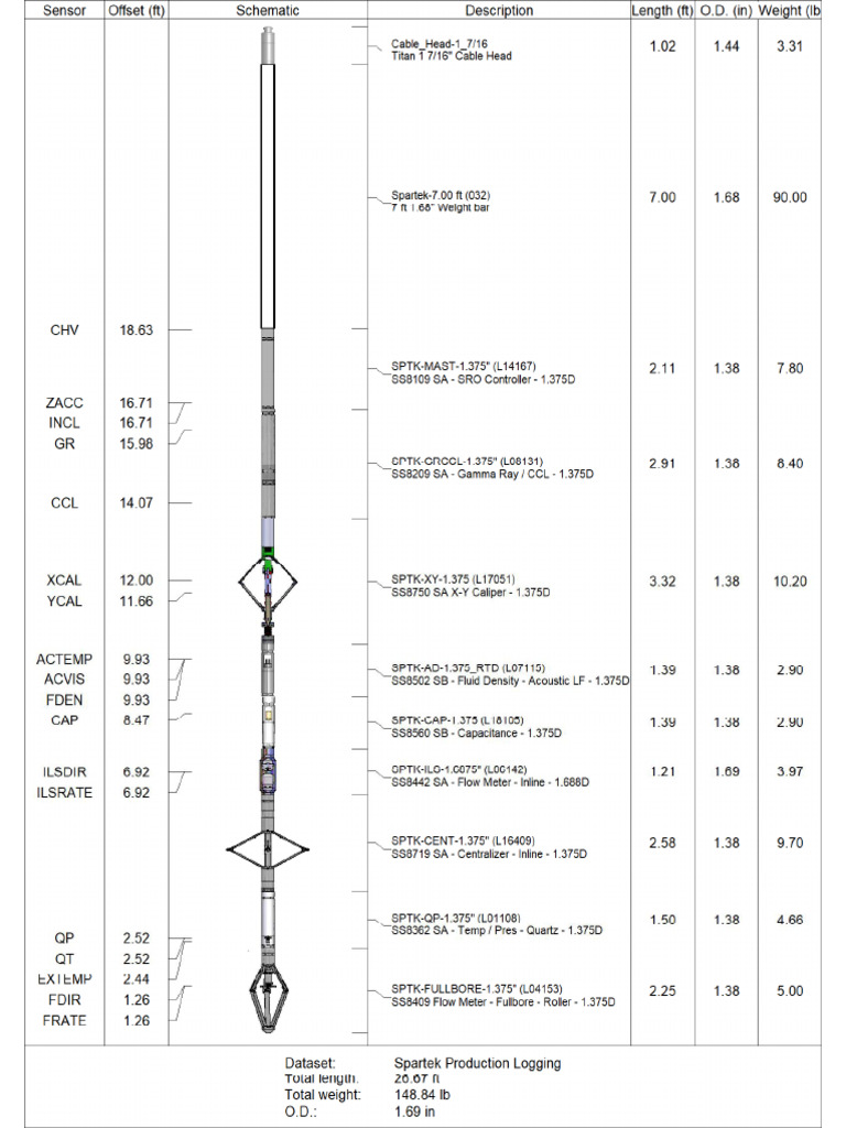 Tool String | PDF