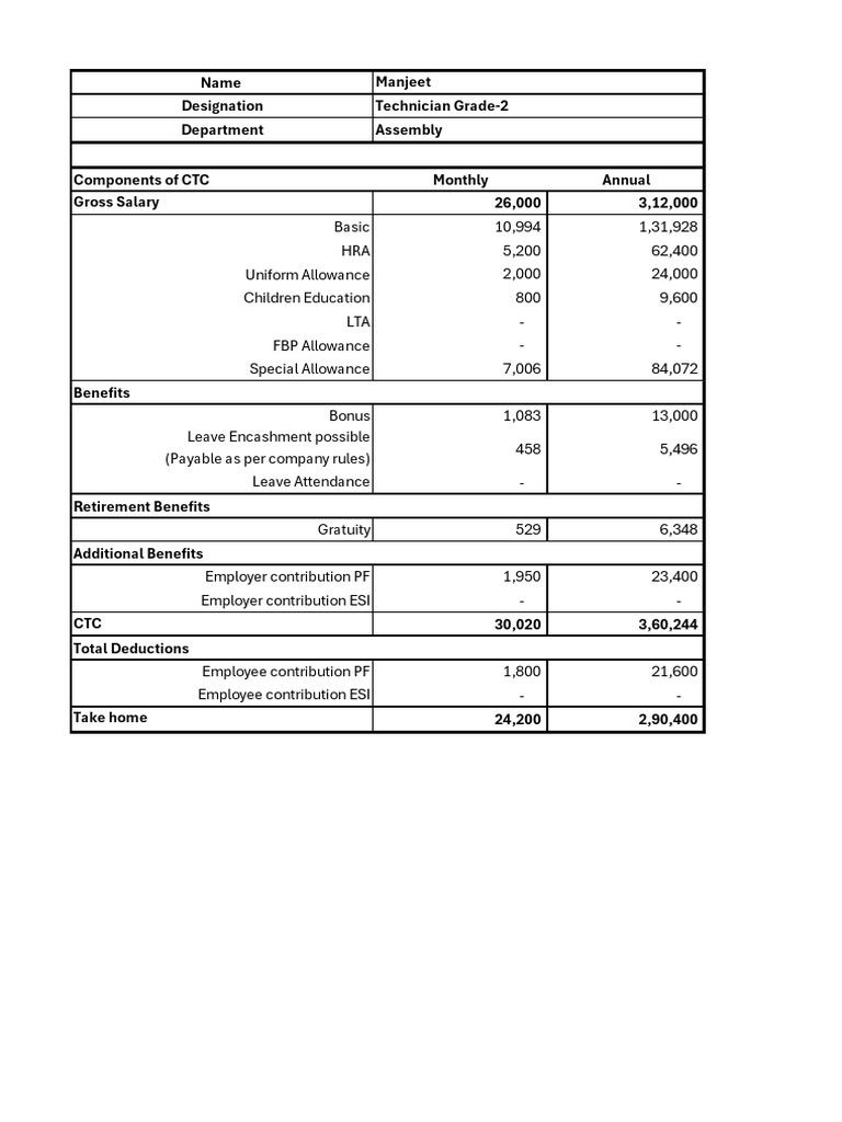 CTC Breakdown for Technician Grade-2 | PDF