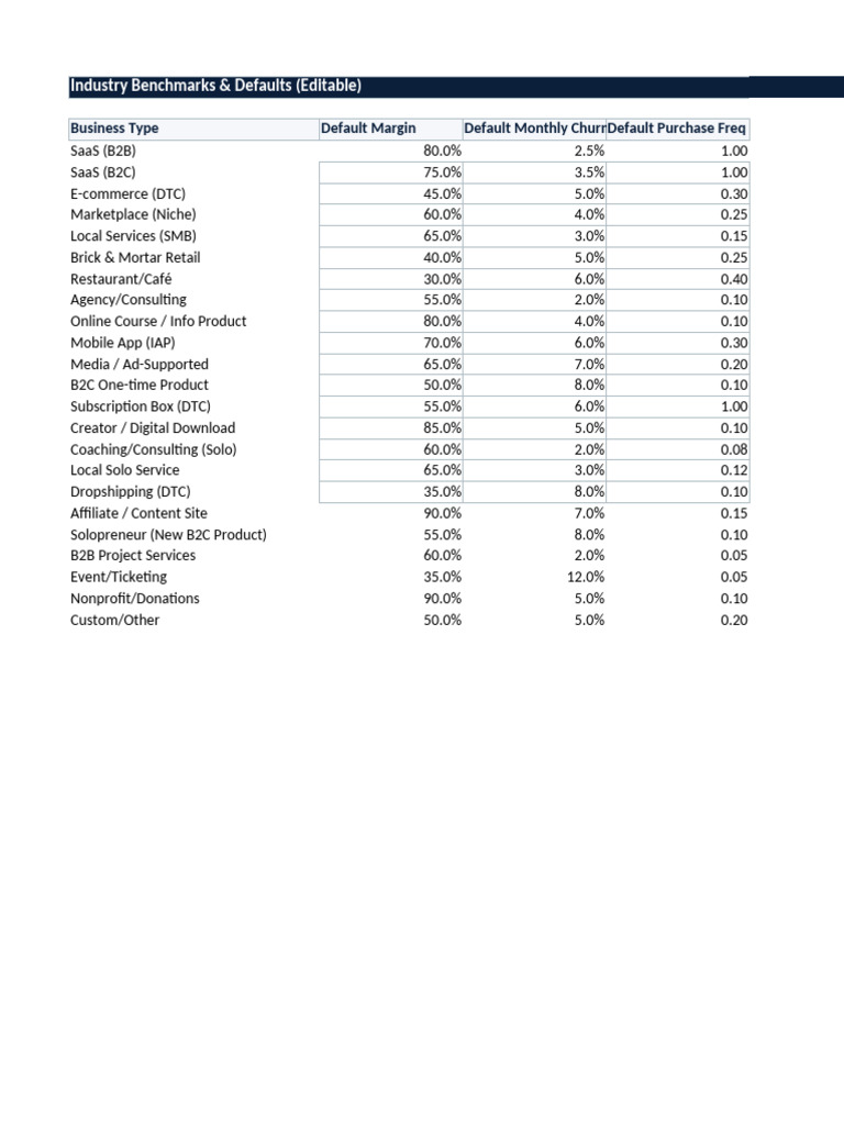 Universal CLV CAC Forecaster DeepGuide v2 | PDF | Financial Economics ...