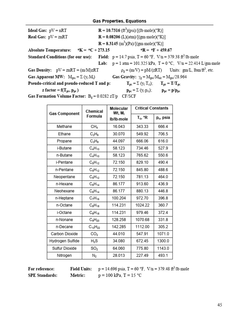 14c Handout - Gas Properties Data and Eqns 2 | PDF | Gases | Physical ...