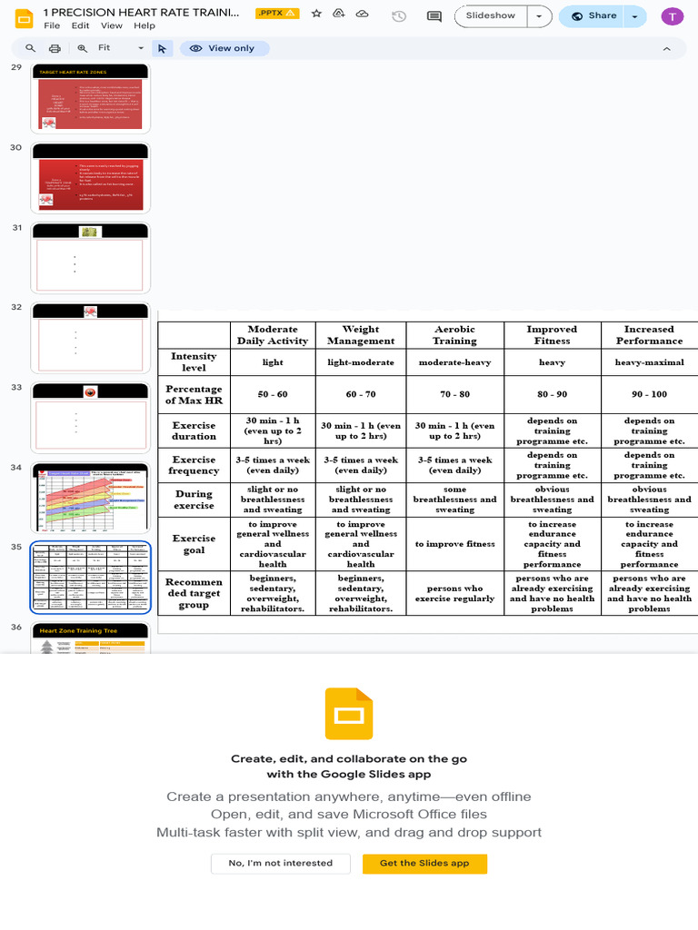 Target Heart Rate Training Zones | PDF | Physical Fitness | Heart Rate