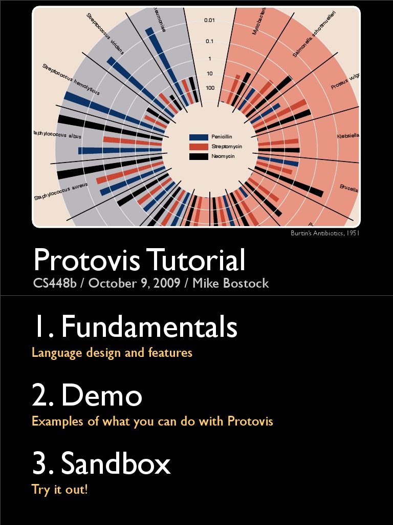 Protovis Tutorial: CS448b / October 9, 2009 / Mike Bostock | PDF | Teaching Mathematics ...
