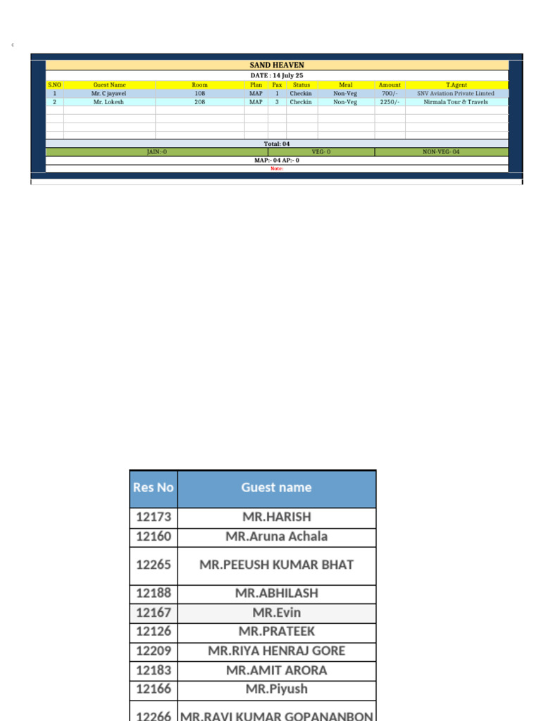 Arrival List Dec 2024 & Breakfast | PDF