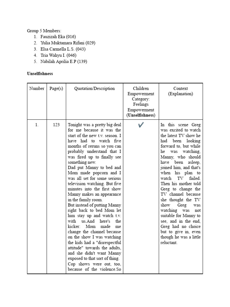 Group 5 Unselfishness | PDF | Salad
