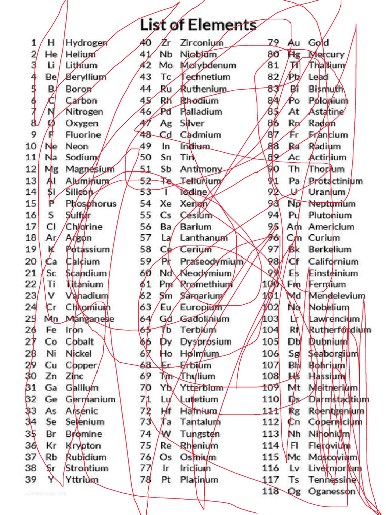 Periodic Elements (1 118) | PDF