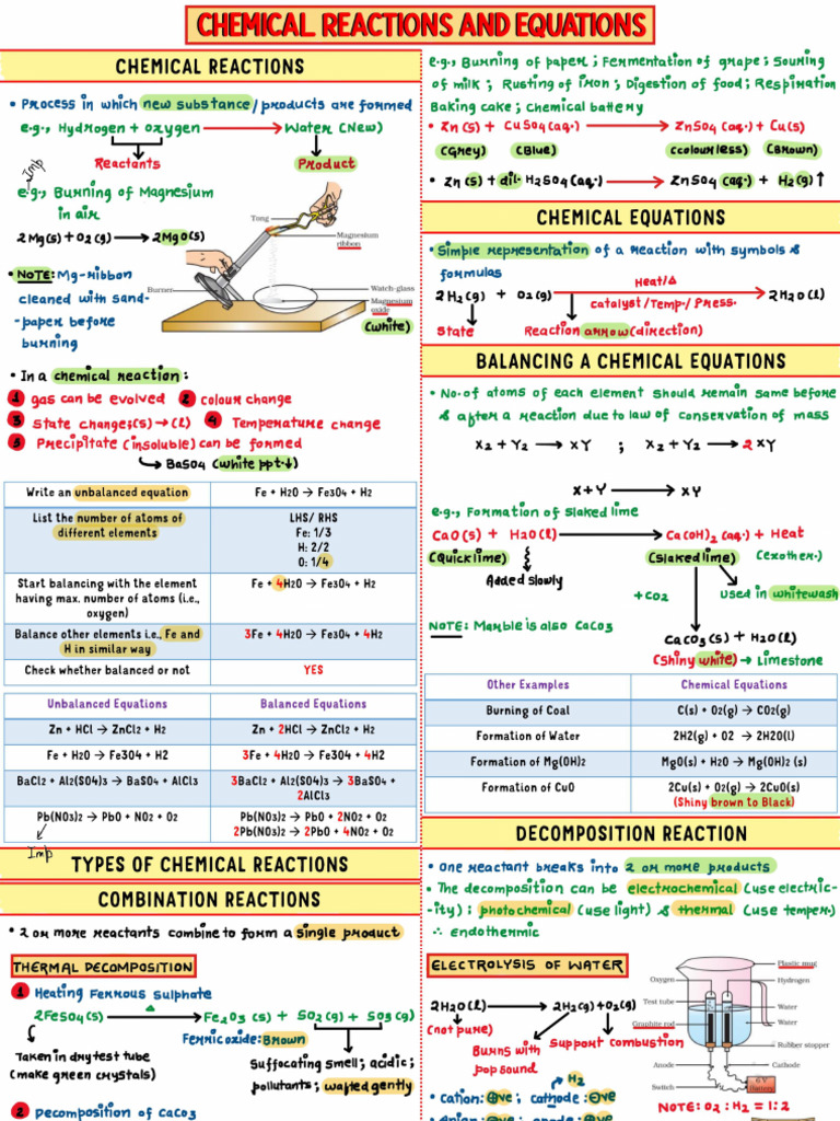 Chemical Reactions and Equations | PDF