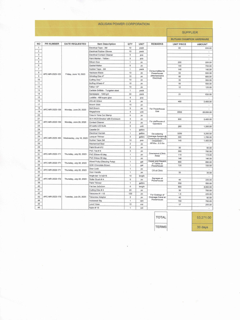 Cost Comparison of Materials (Powerhouse) | PDF