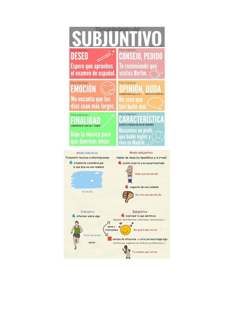 Ejercicios de subjuntivo e indicativo | PDF