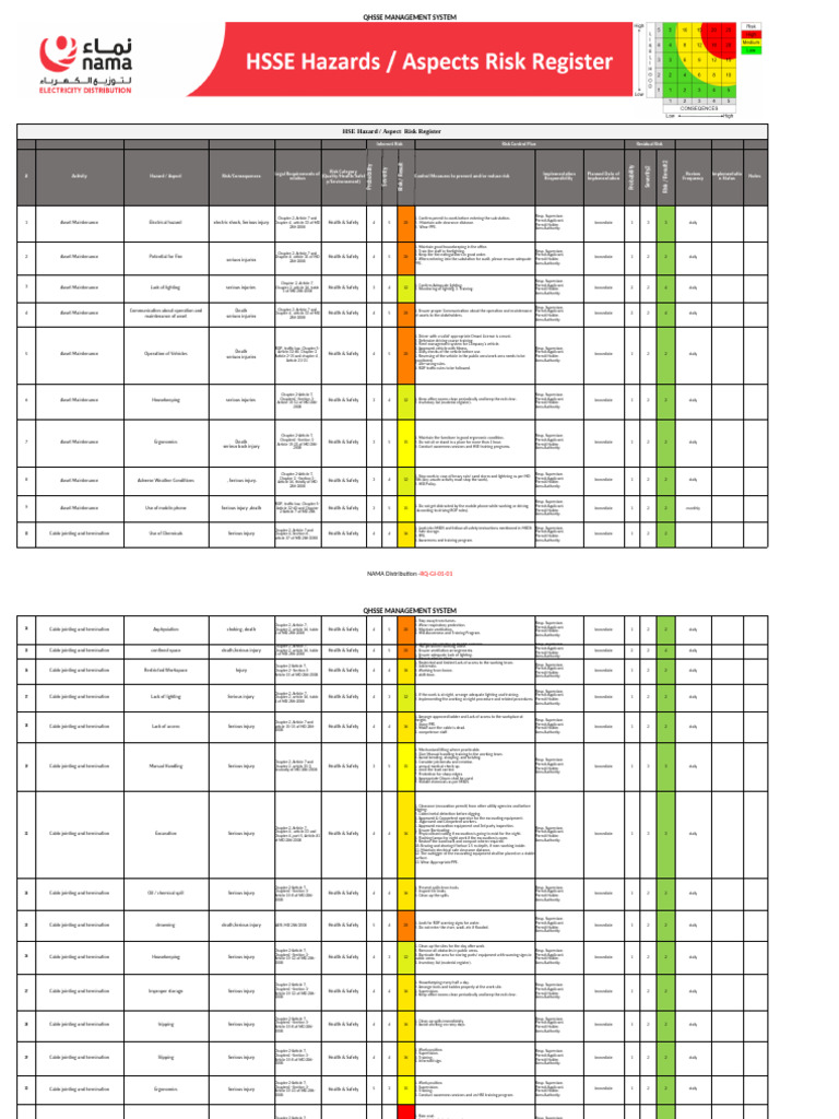 QHSSE Risk Management Plan Overview | PDF | Occupational Safety And ...