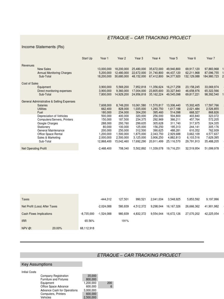 Etraque - Car Tracking Project: Income Statements (RS) | PDF ...