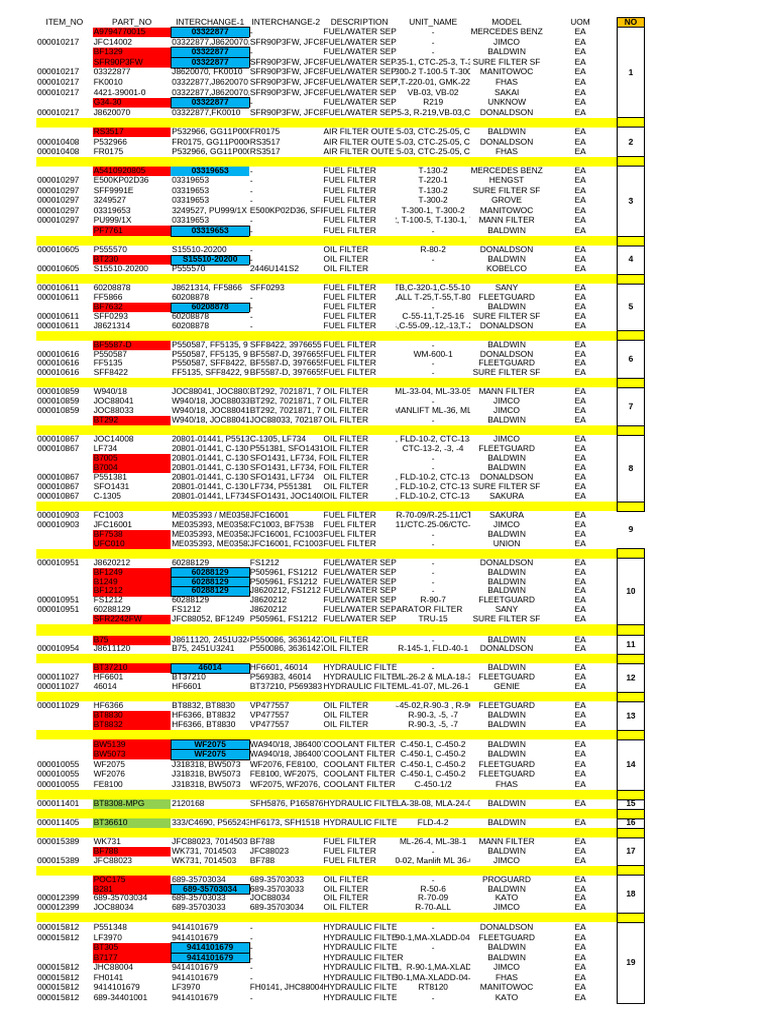 Fuel and Oil Filter Interchange List | PDF | Unit Operations | Chemical ...