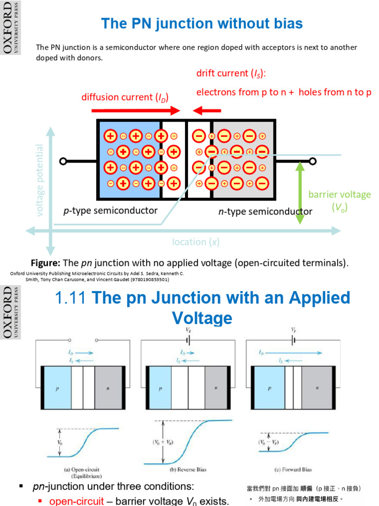 114 - 1.11 - PN Junction With An Applied Voltage | PDF | P–N Junction ...