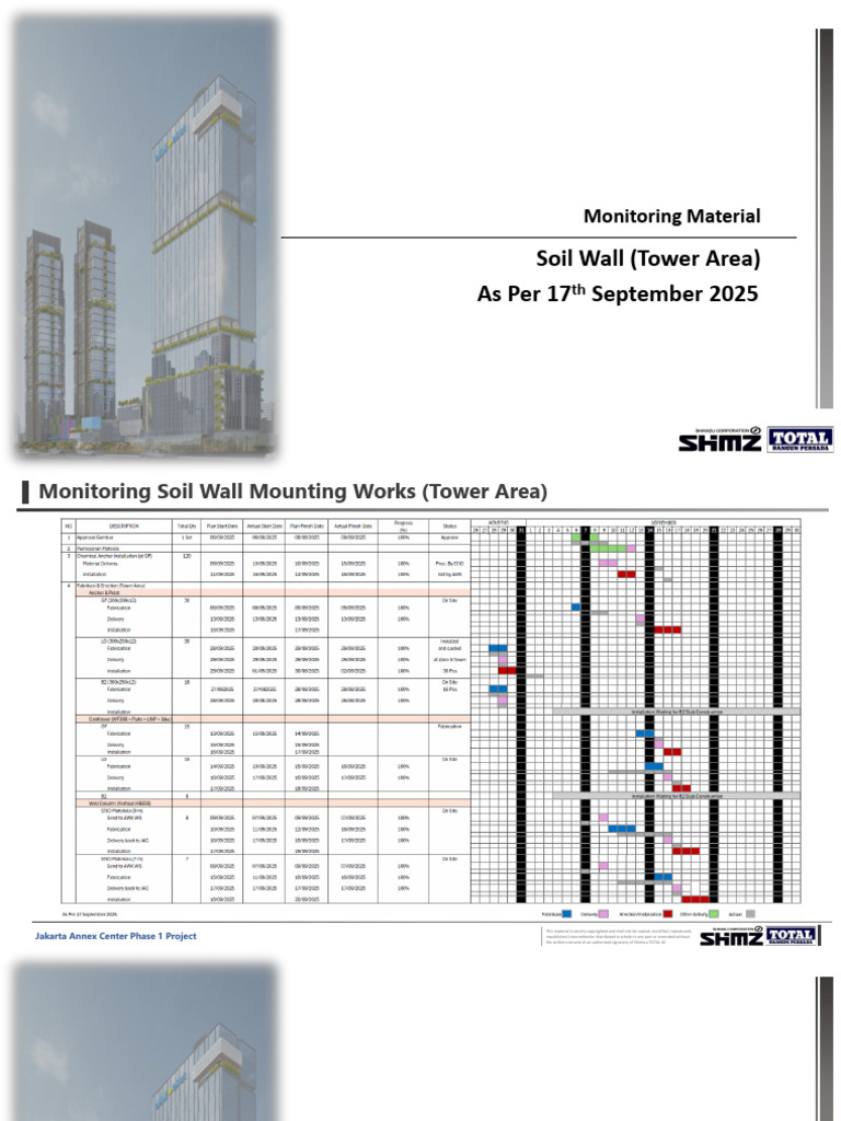 Soil Wall Monitoring Report - Jakarta Project | PDF | Building ...