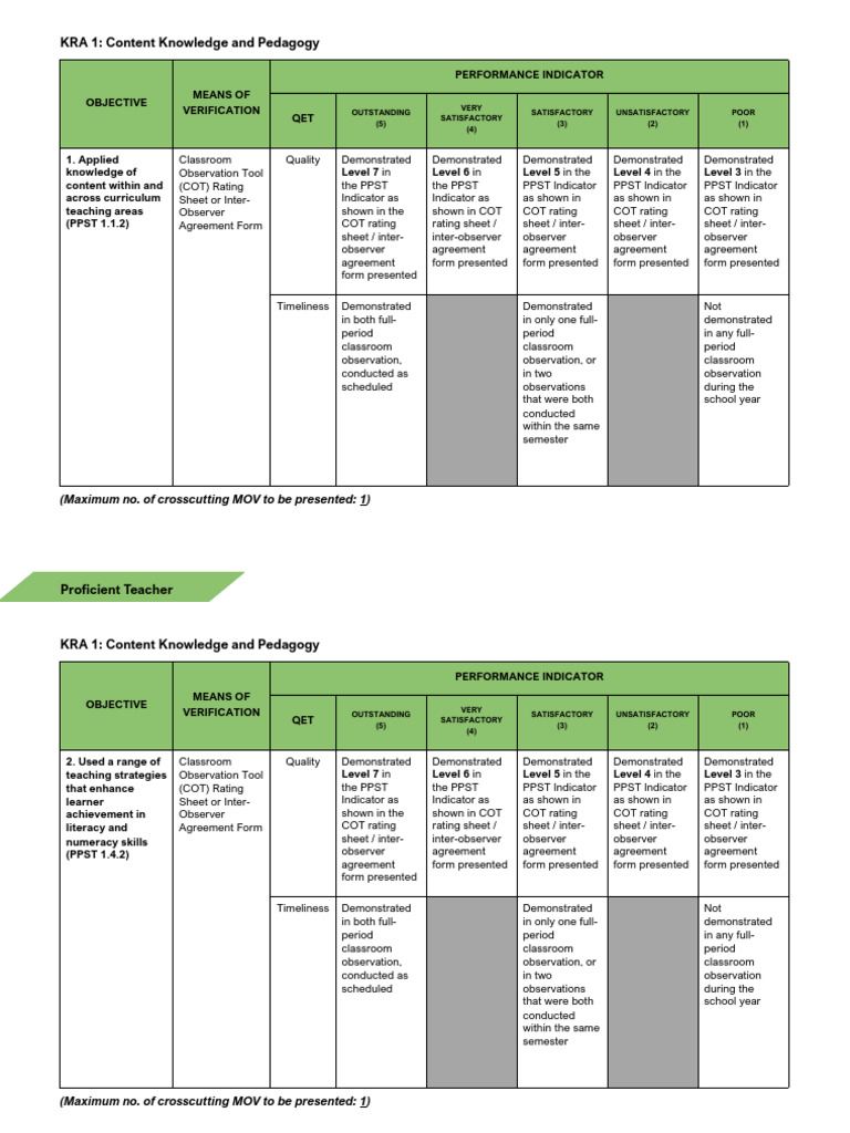 PMES Tool for Proficient Teachers | PDF | Learning | Teachers