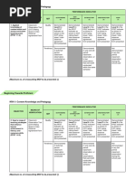 IPCRF Template for Teachers 2025 | PDF | Learning | Teachers