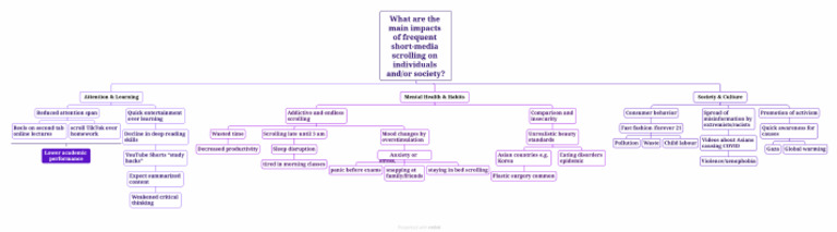 What Are The Main Impacts of Frequent Short-Media Scrolling On ...