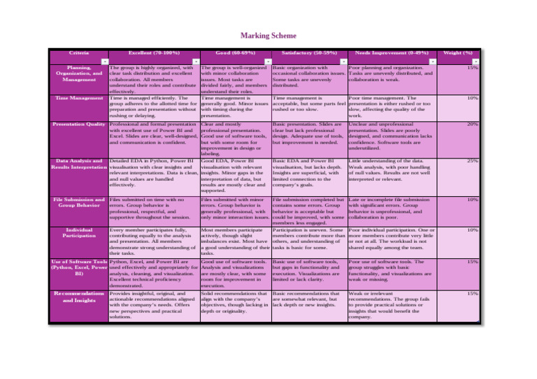 Marking Scheme For Presentation | PDF | Microsoft Excel | Computing