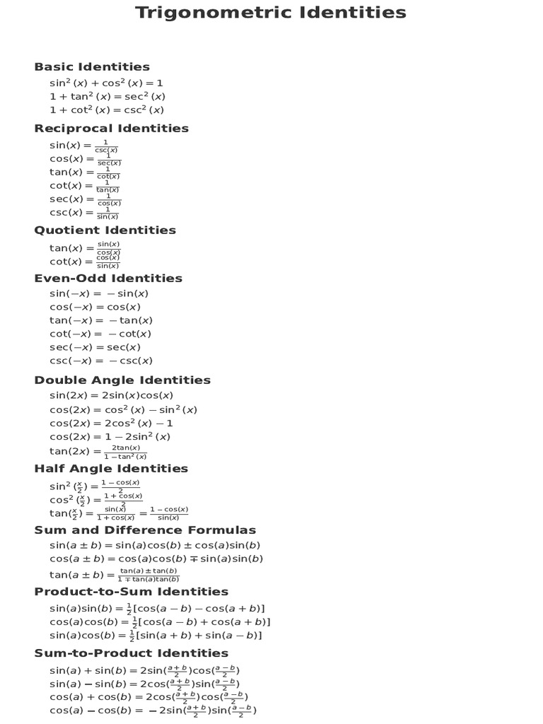 Trigonometric Identities Cheat Sheet | PDF