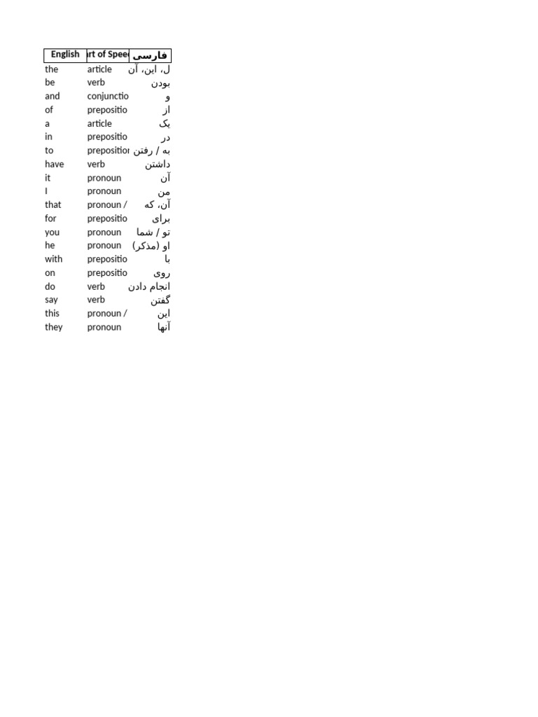 2000 Common Words Sample | PDF
