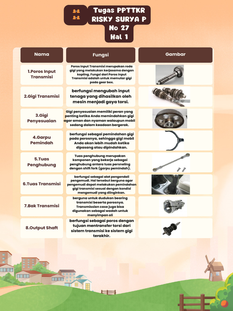 Komponen dan Fungsi Transmisi Mobil | PDF