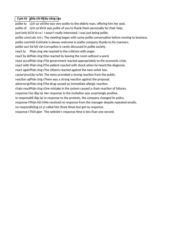 Collocations Polite React Reaction Response | PDF