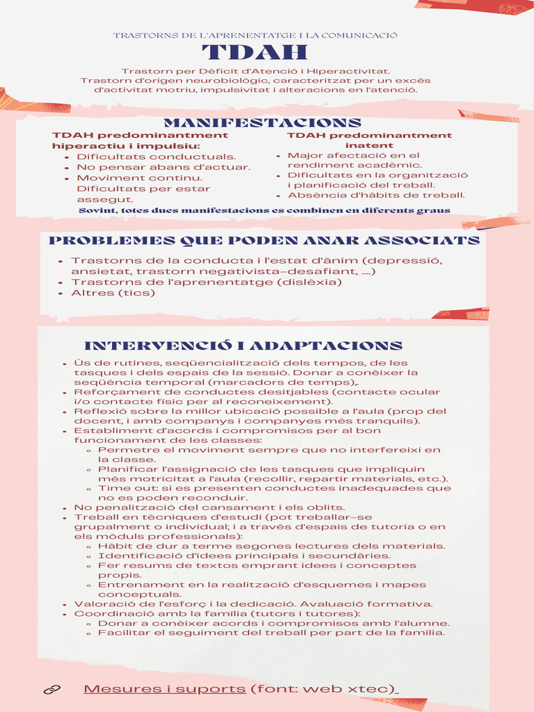 Infografia TDAH | PDF