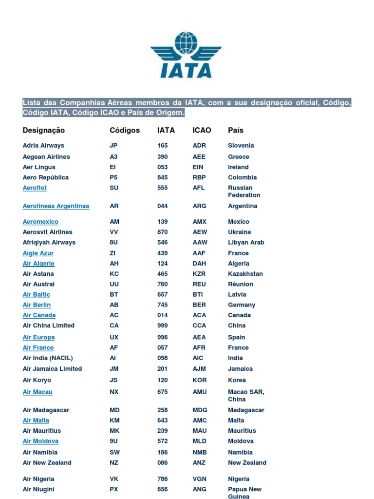 IATA Airline Designators, Codes, and Countries of Origin - A ...
