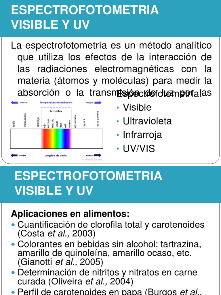 Espectrofotometria Visible Y Uv