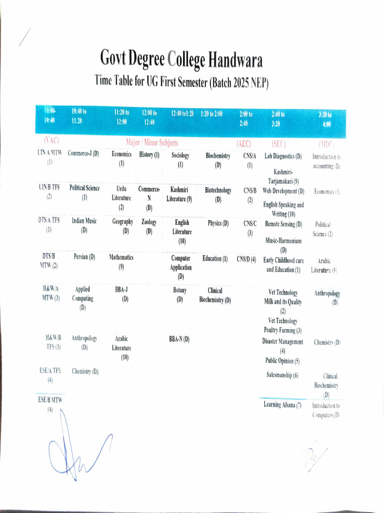 UG Semester Time Table 2025-2026 | PDF | Science