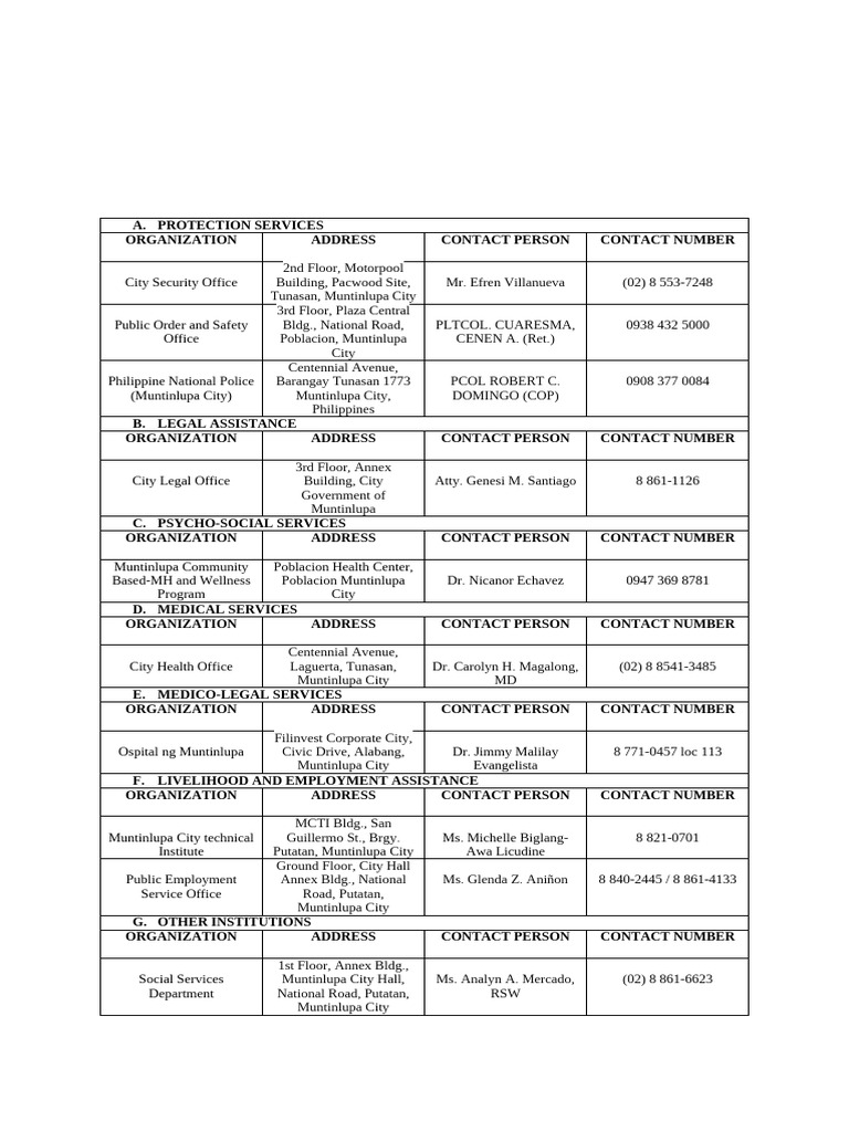 Annex J Directory Form Kap Dave | PDF