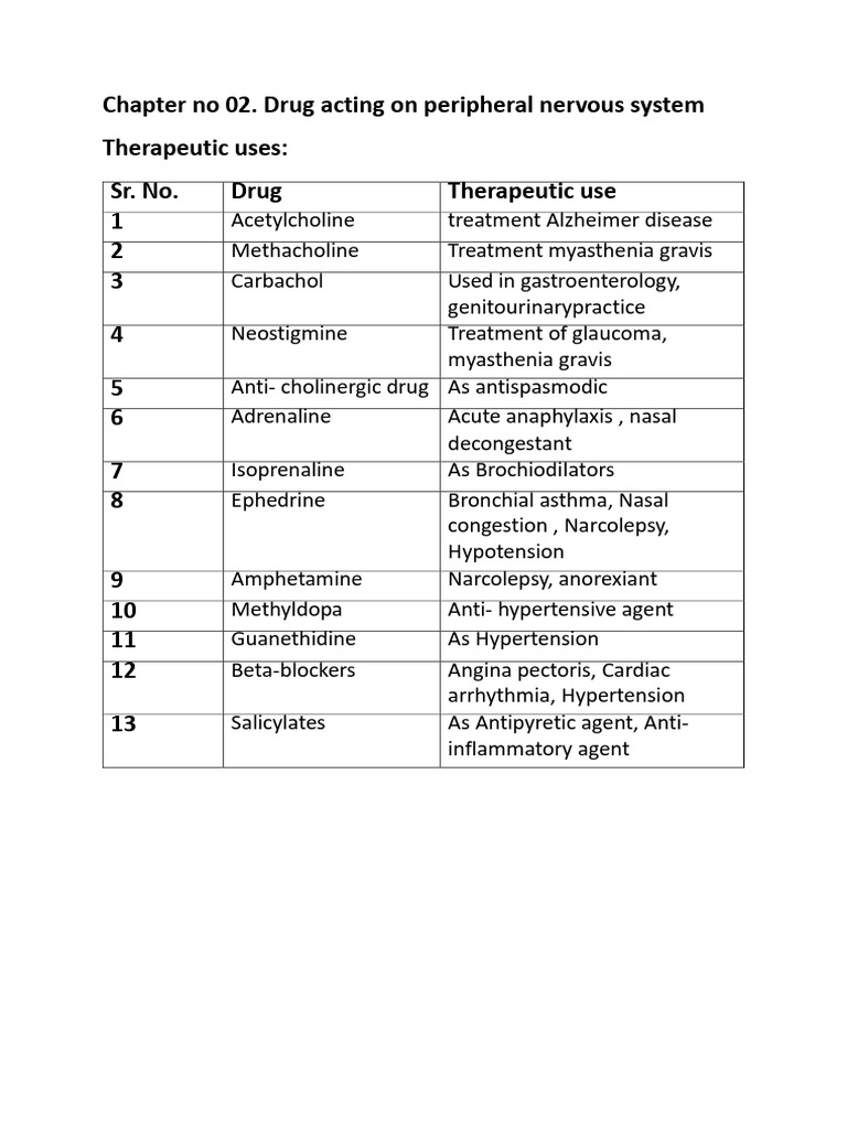 Peripheral Nervous System Drugs Overview | PDF | Diseases And Disorders ...