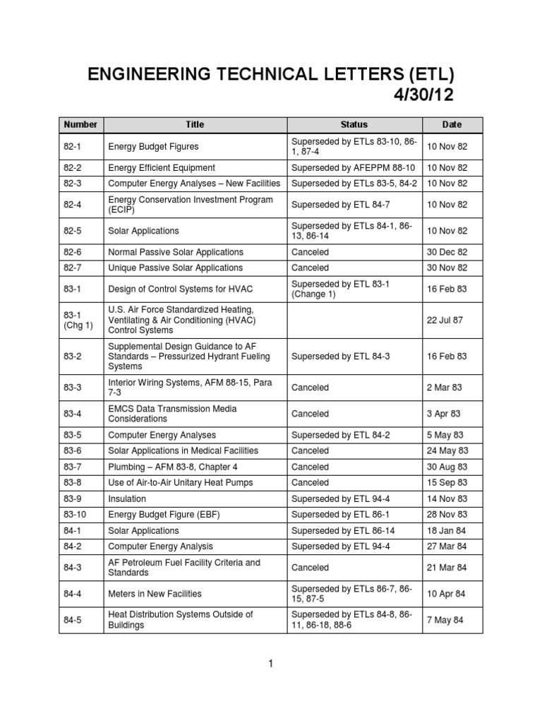 Air Force Engineering Technical Letter (ETL) Index, 30 April 2012 | PDF ...