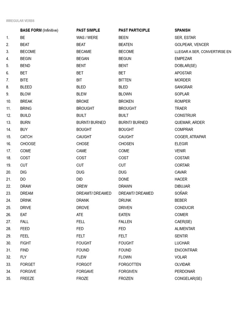 Irregular Verbs. List. Alphabetical Order | PDF | Syntax | Language ...