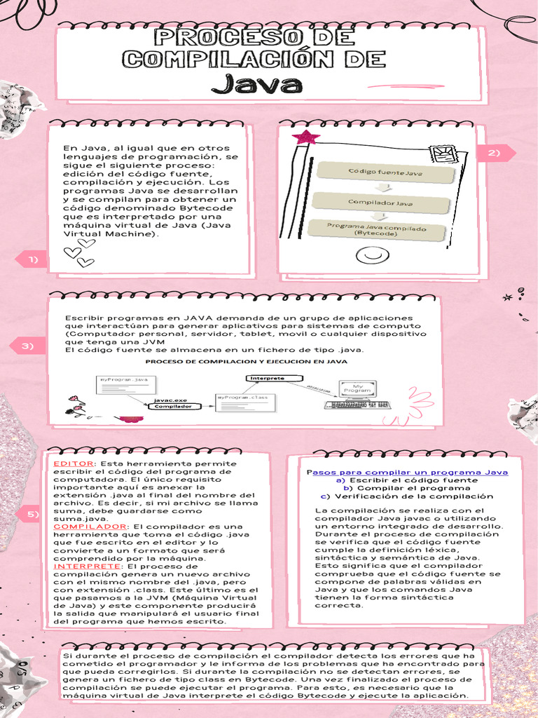 Infografía de Proceso Notas de Papel Aesthetic Rosa Blanco | PDF ...