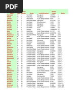 Ior List | PDF | Chromium | Glasses