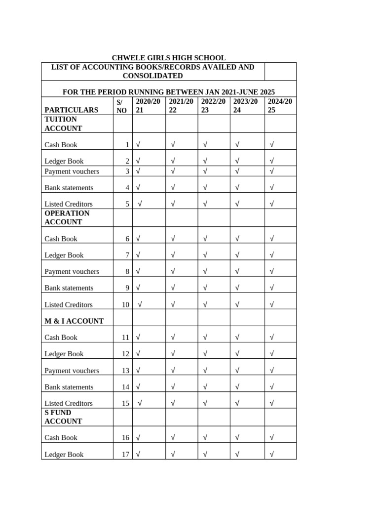 Records of Books | PDF