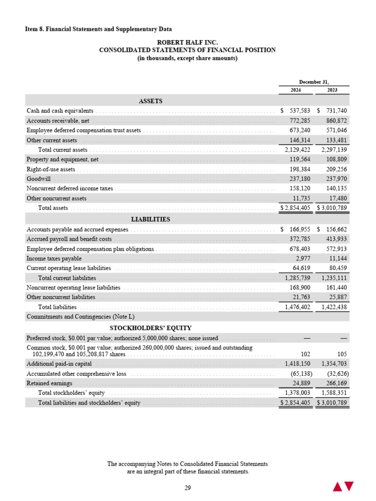 Robert Half Inc. Financial Statements 2024 | PDF | Goodwill (Accounting ...