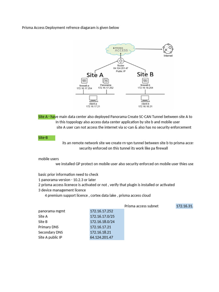 Prisma Access File Docs | PDF | Ip Address | Firewall (Computing)