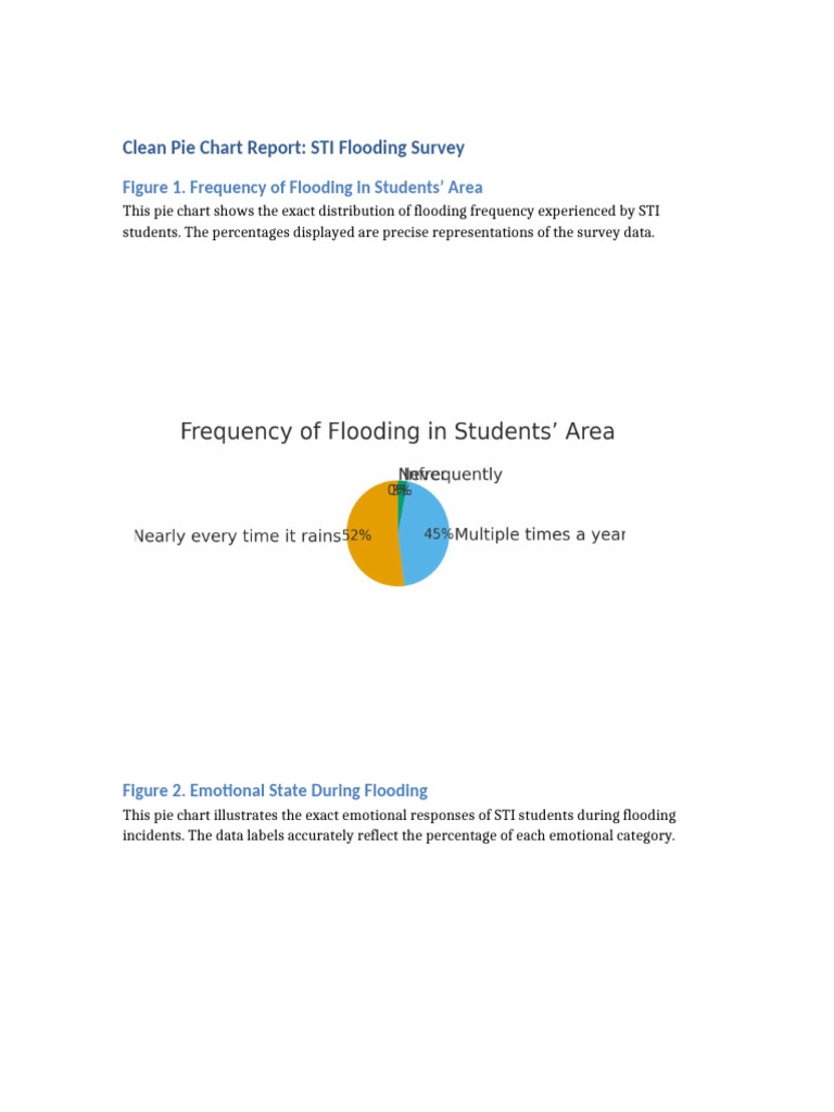 STI Flooding Survey Pie Chart Analysis | PDF