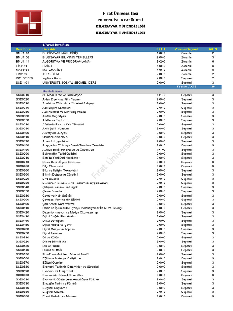2025 Firat PC Mufredat | PDF