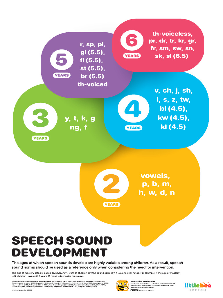 Speech Sounds Development Poster Bubbles 24x36 | PDF