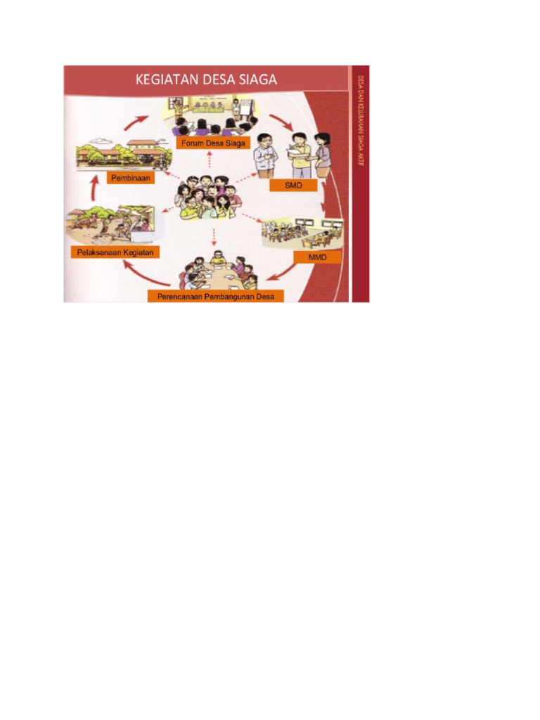 Desa Siaga | PDF