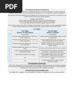 Ingress Protection Rating Chart | PDF | Electrical Engineering ...