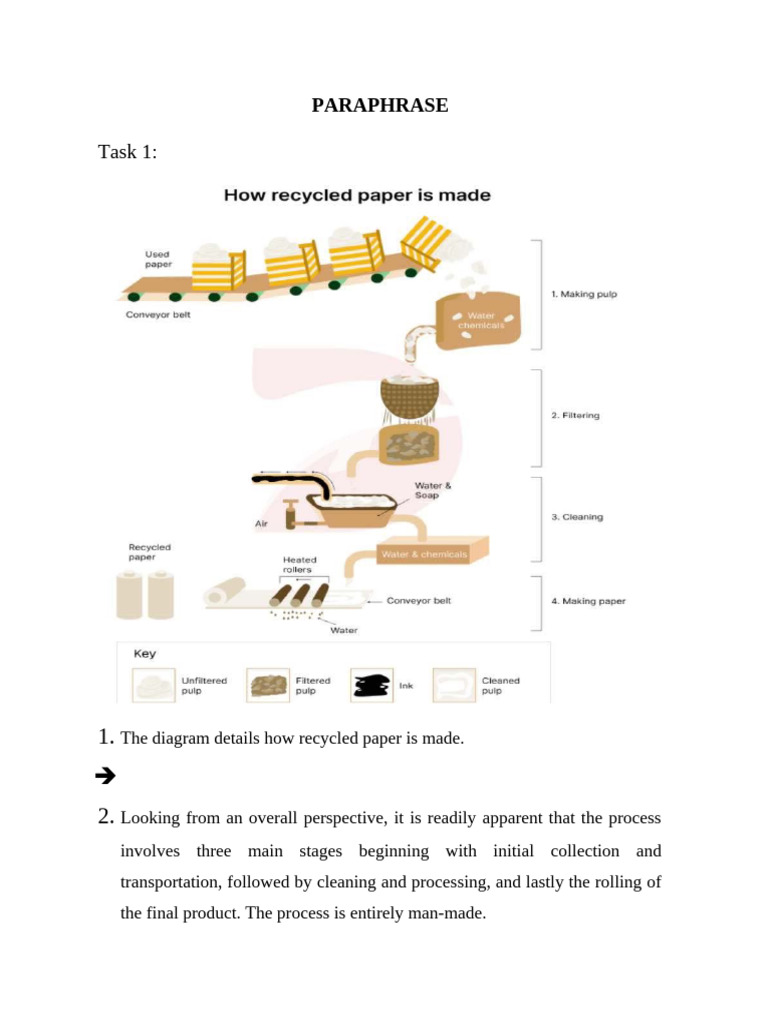 Paraphrase Task 1 Process Diagram P2 | PDF | Frog | Combustion
