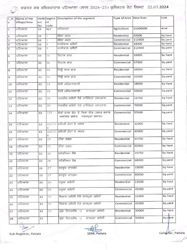 Rate List 22-7-2024 | PDF